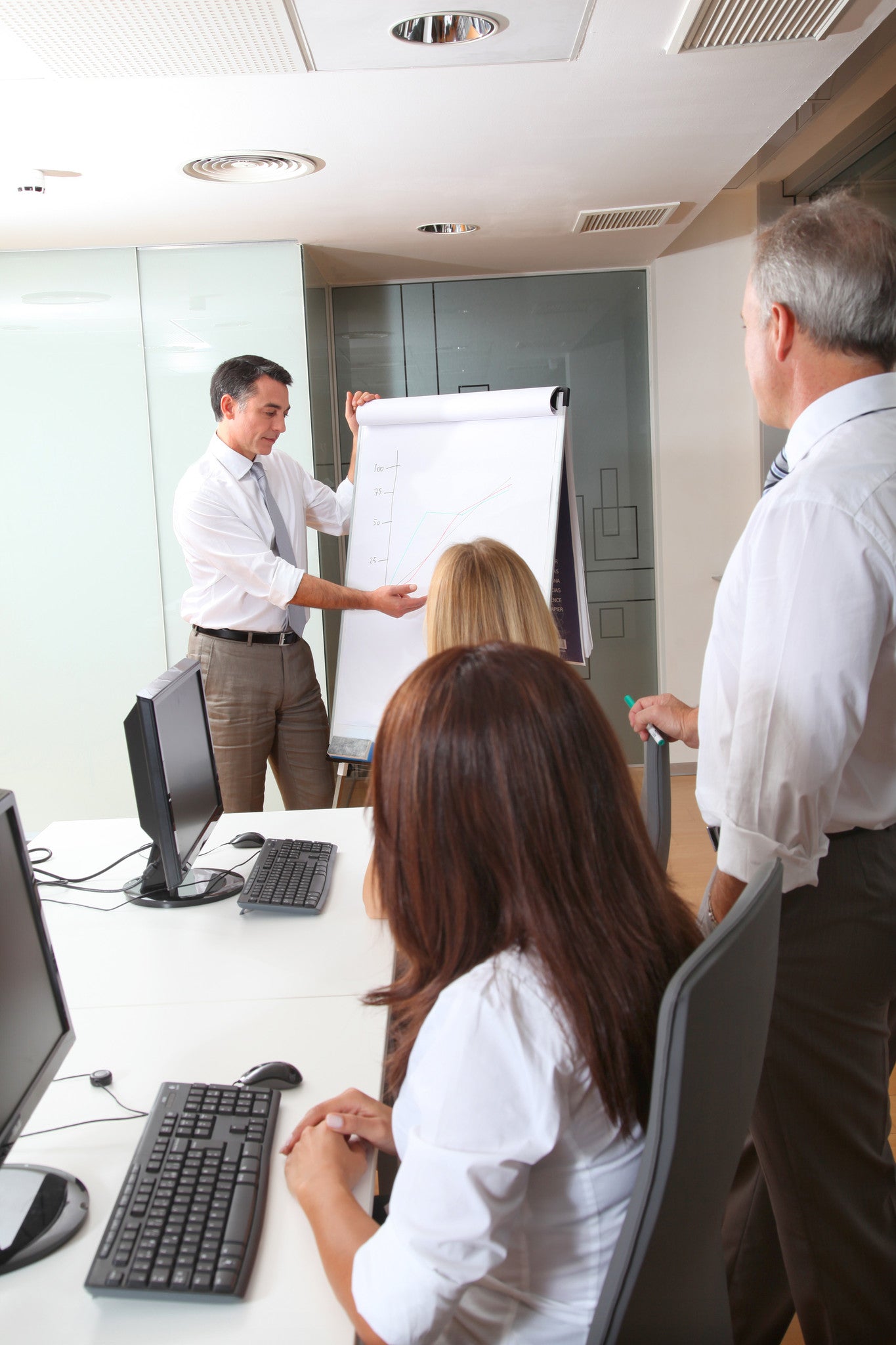 Chart: Why Your Company Probably Needs Better Leadership Training