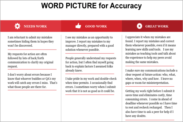Word Pictures: The Best Tool For Setting Performance Standards [Perpet